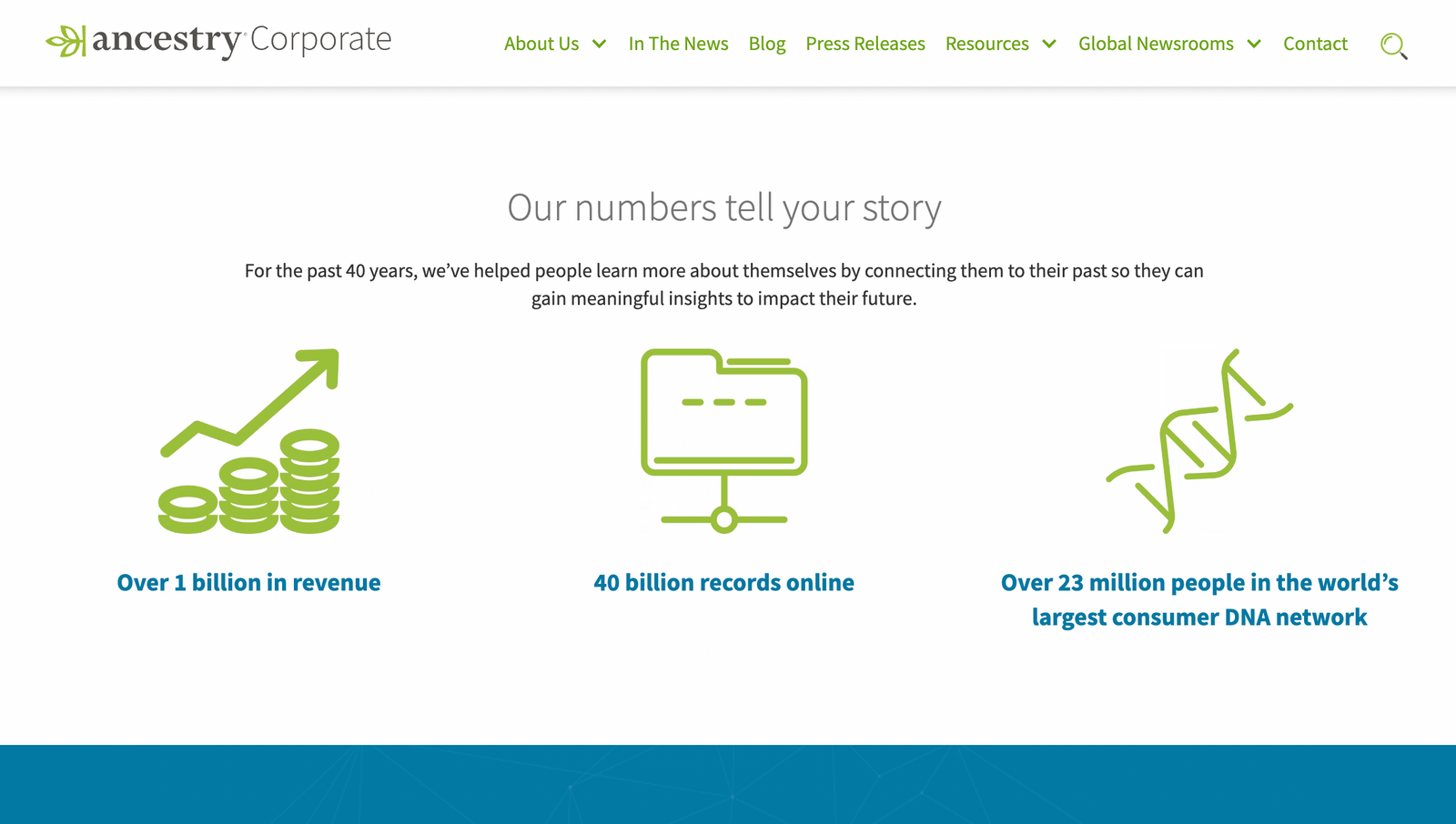 15 Tech Companies in Utah You Should Know