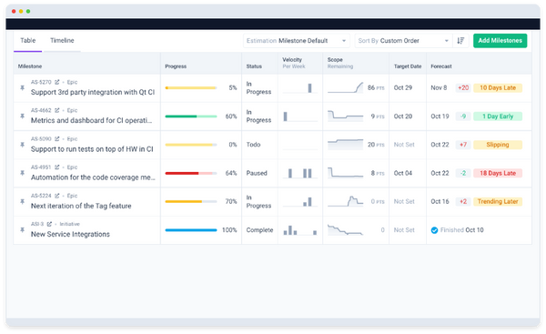 20 Tech Companies in Raleigh, NC You Should Know